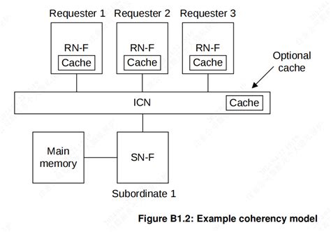Amba 5 Chi From Ground Up 1 知乎