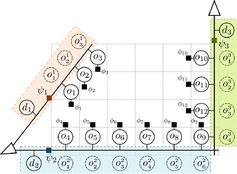 Figure 2 2 From Online Inference Of Joint Occupancy Using Forward