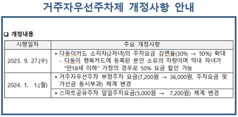 강남구 거주자우선주차 다자녀 요금할인 확대 강남내일신문