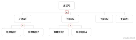 vue 树形组件支持组织树 掘金