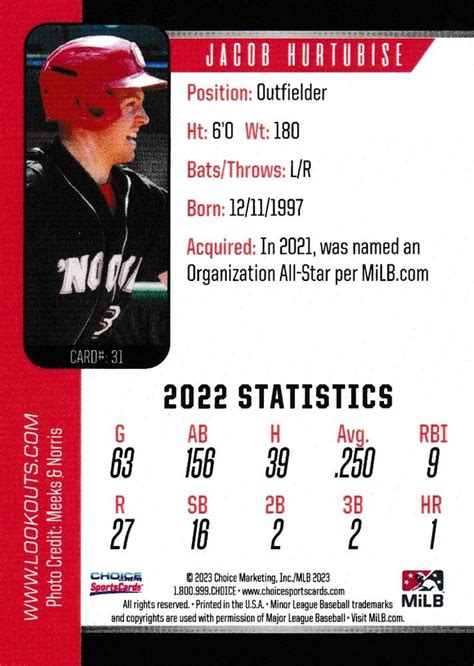 Choice Chattanooga Lookouts Jacob Hurtubise Trading Card Database