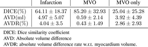 Deep Learning Pipeline For Fully Automated Myocardial Infarct Segmentation From Clinical Cardiac