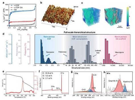 刘平伟《am》大孔石墨烯气凝胶上垂直生长二维cof作为高性能超级电容器电极 知乎