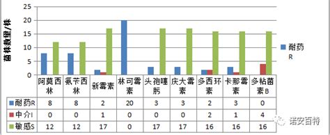2023年第三季度禽类细菌病常用抗菌药物敏感性检测报告 青岛诺安百特生物技术有限公司