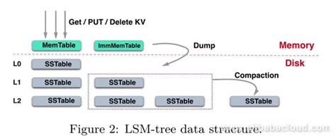 when databases meet fpga achieving 1 million tps with x db