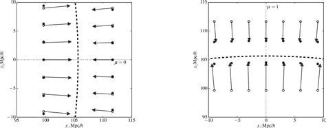 Figure 7 From The Redshift Space Galaxy Two Point Correlation Function And Baryon Acoustic