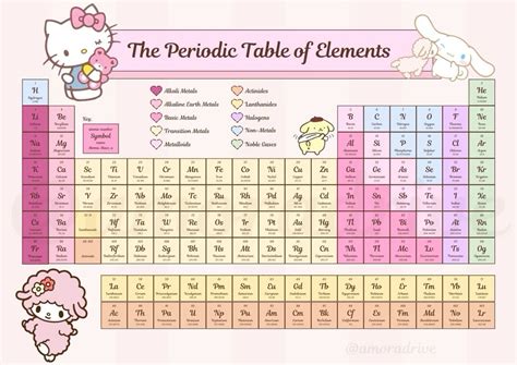 Periodic Table Of The Elements Cute Sanrio Periodic Table Mendeleev Table Aesthetic Preppy