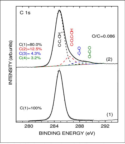 Figure 4 From Open Access Book Semantic Scholar