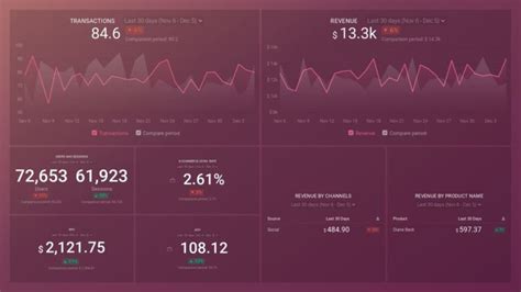 What Is A Digital Dashboard Best Practices Examples And Templates