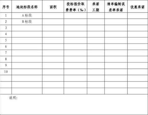 招标文件编制开题报告范本 范文118