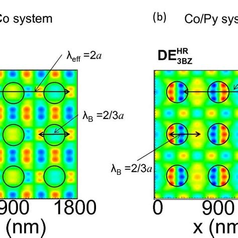 A Calculated Spatial Profiles Re δm Z Real Part Of The