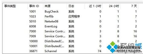 Win Tls