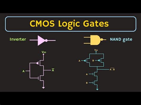 Understanding Cmos Logic Gates Design And Implementation Galaxy Ai Galaxy Ai