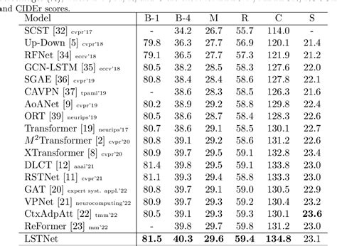 Figure From Towards Local Visual Modeling For Image Captioning