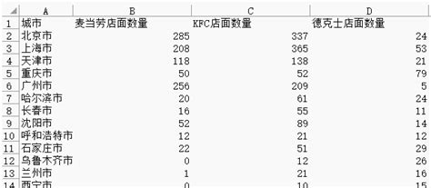 可视化神器pyecharts，这份最全教程请收好！ Data