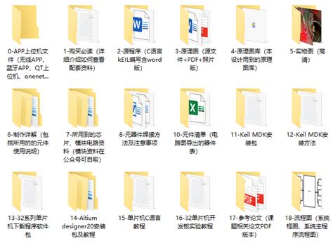 硬件开发基于stm32单片机的车辆远近灯光控制系统基于stm32单片机车灯控制 Csdn博客