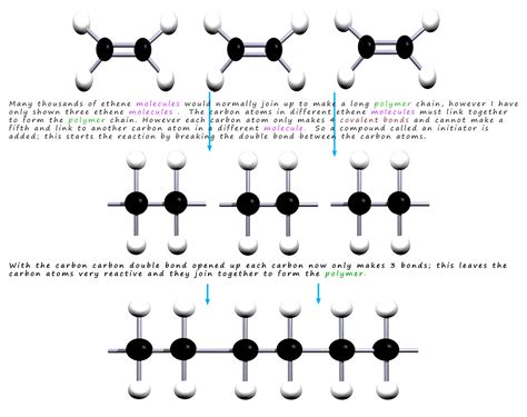 Addition Polymerisation