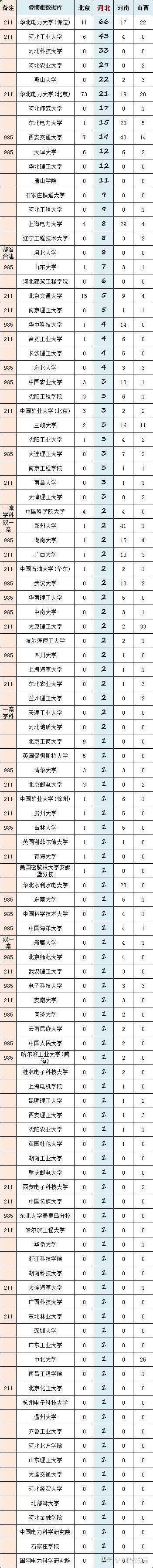 2023年国家电网拟录用高校毕业生公示名单汇总北京河北天津河南山西冀北电力公司第一批公示 知乎