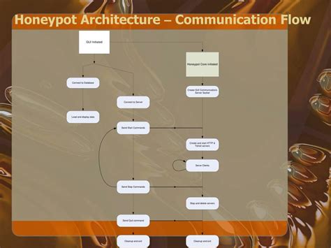 Ppt The Honeypot Project Powerpoint Presentation Free Download Id 3540645