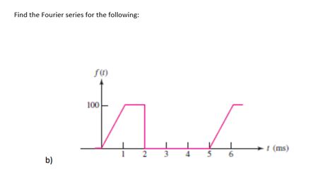 Solved Find The Fourier Series For The Following B Chegg Com