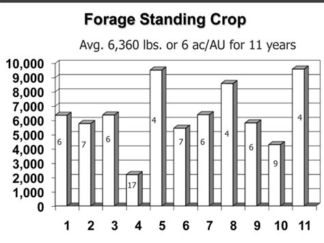 Stocking Rate Determination On Native Rangeland Oklahoma State University