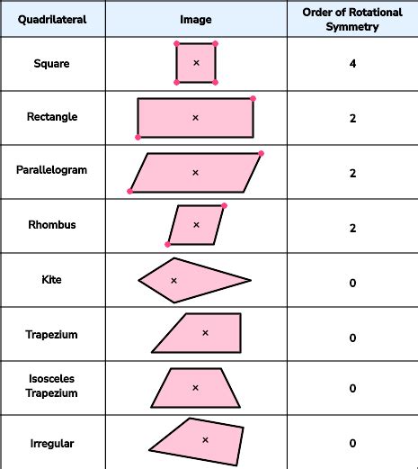 Rotational Symmetry Gcse Maths Steps Examples And Worksheet