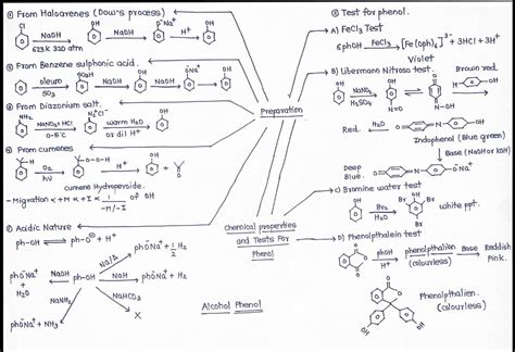 Alcohol Phenol Ether R Cbse