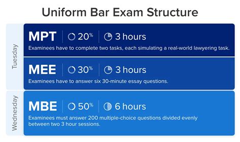 Utah Bar Exam A Comprehensive Guide MBE Sample Questions