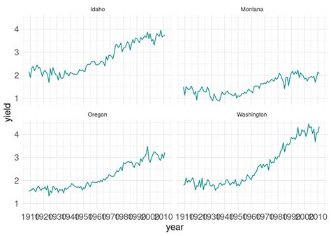 publication quality plots with ggplot2 r for scientists