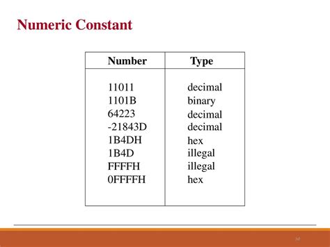 Introduction About Assembly Ppt Download