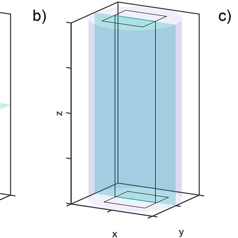 sketch of the method of extracting the two‐dimensional slices