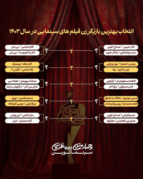 Cinemanovin ‎ رضا رشیدپور مجری افتتاحیه چهارمین نظرسنجی سینمانوین