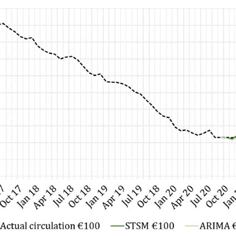 Summary Of Different Forecasting Models For Load Forecasting In Download Scientific Diagram