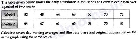 Class 12 Cbse Applied Maths Index Numbers And Time Based Data Exercise 112
