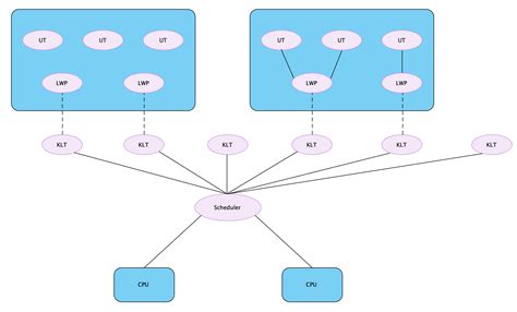 七Java 线程 三Java 与线程 Java 并发编程教程 极客文档