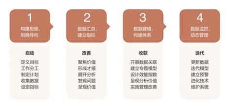 人力资源数据分析 组织与人力资源管理咨询 科石咨询KeyStone Consulting