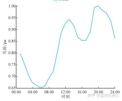 MATLAB 分布式能源的选址与定容IEEE 节点实现 知乎