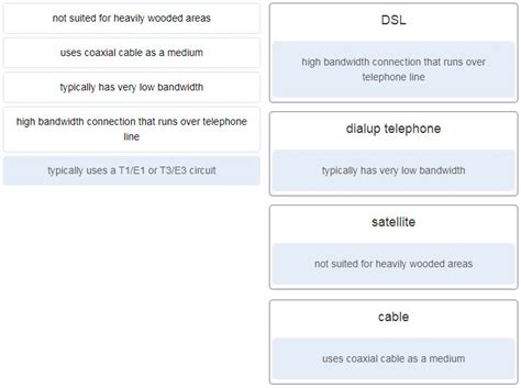 Ccna 1 V7 Modules 1 3 Basic Network Connectivity And Communications Exam Answers