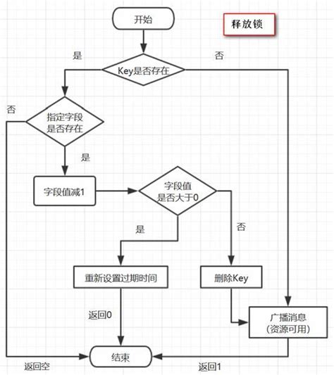 Java面试：java简历包装医疗项目java医疗项目常见业务问题 Csdn博客