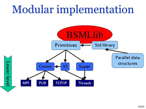 Approches Fonctionnelles De La Programmation Parallèle Ppt Download