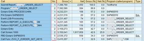 How To Analyze ST ABAP Trace To Tune SAP Program Performance SAP Application Performance