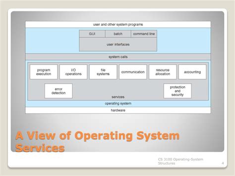 Ppt Operating System Structures Powerpoint Presentation Free Download Id2384242