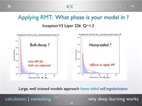 Why Deep Learning Works Self Regularization In Deep Neural Networks