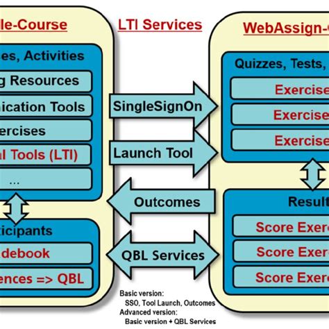 Lti Based Moodle Webassign Integration Fig 68 In 11 Download Scientific Diagram