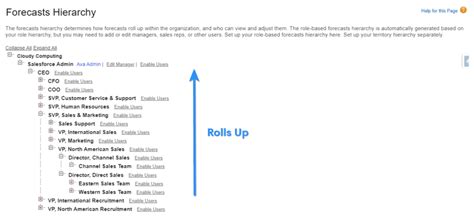 Complete Guide To Salesforce Forecasting Salesforce Ben