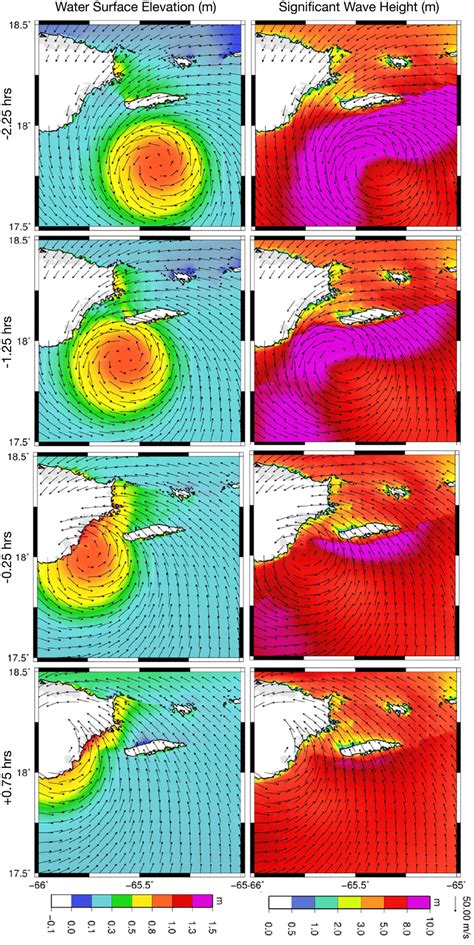 Water Surface Elevation Left Column And Significant Wave Height Download Scientific Diagram