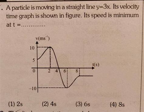 A Particle Is Moving In A Straight Line Y 3x Its Velocity Time Graph Is