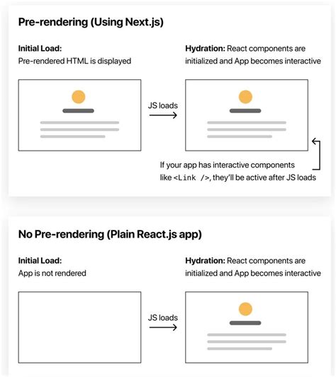 Pre Rendering A Quick And Efficient Process For Web Pages Muhammad