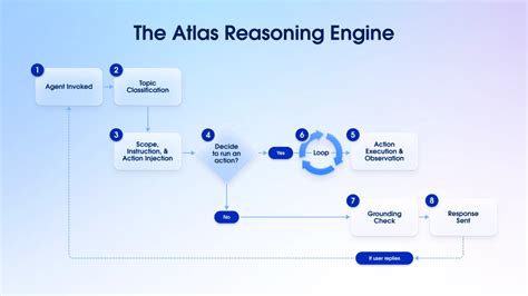 Agentforce Guide How To Get Started Salesforce