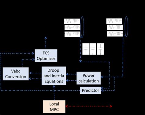 Proposed Der Control Scheme Download Scientific Diagram